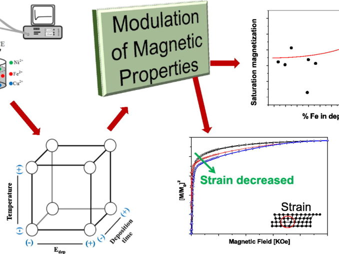 Electric field assisted sintering of electroceramics and in situ ...