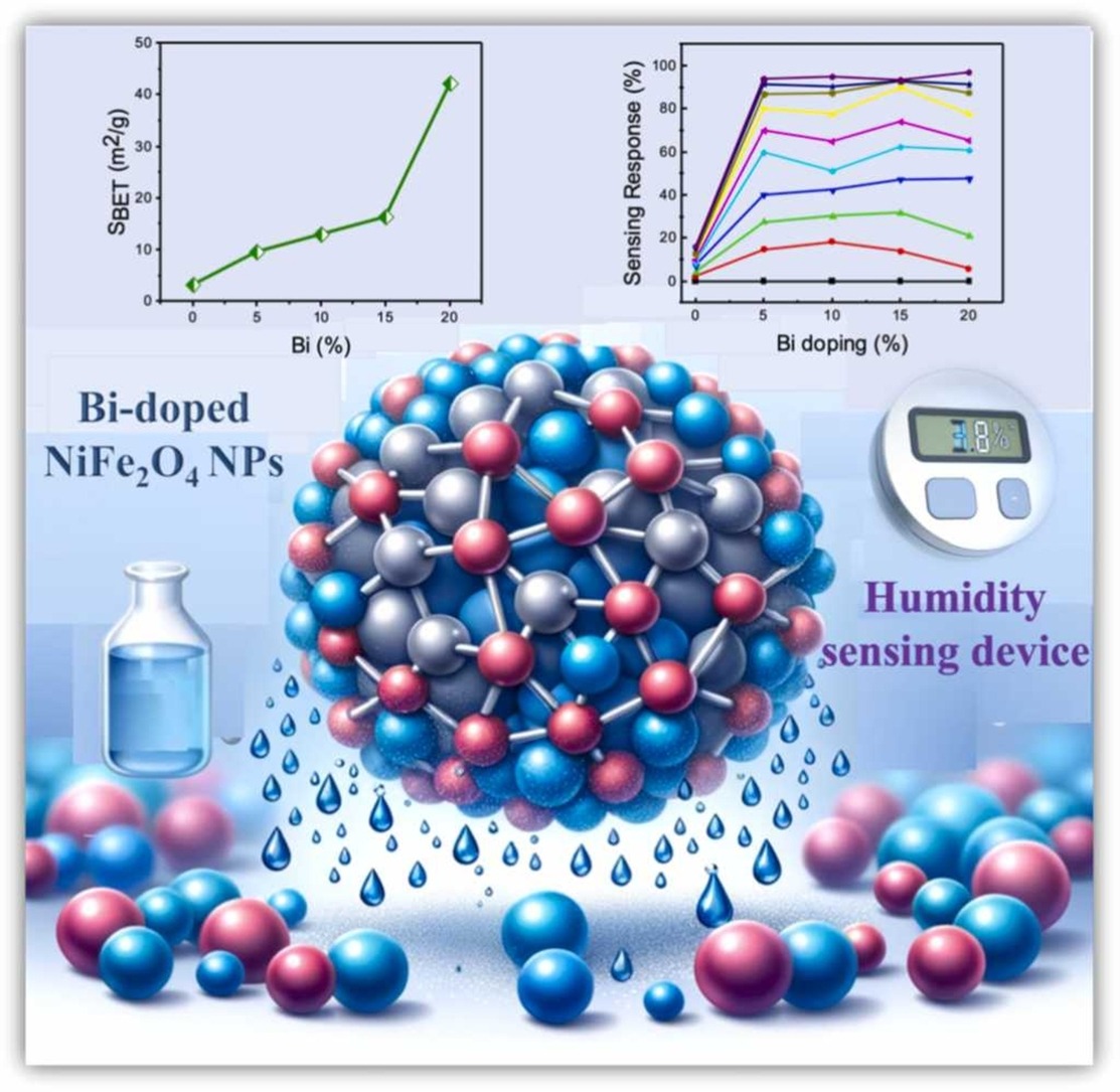 Bismuth-doping induced enhanced humidity sensing properties of spinel ...